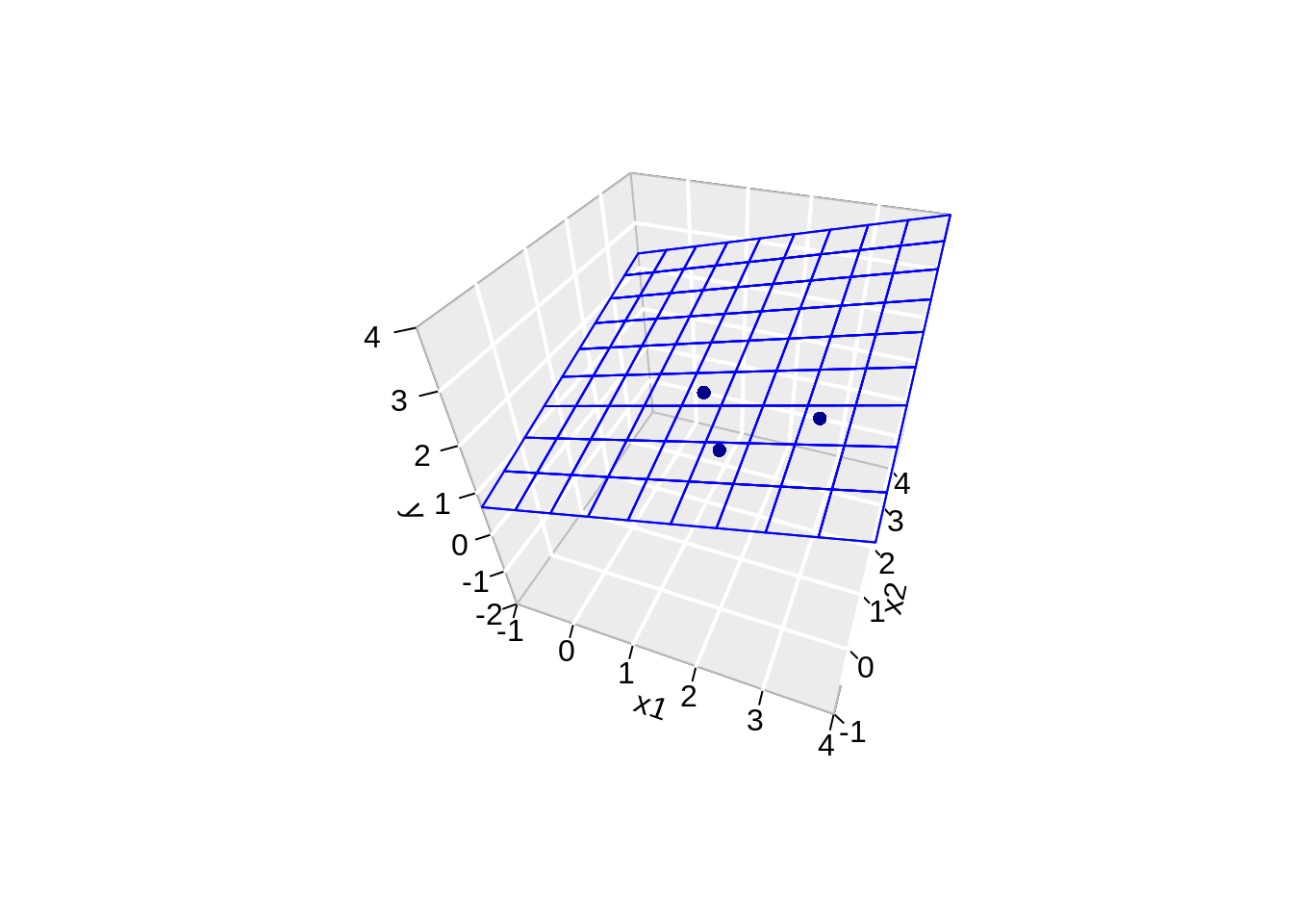 1 Introduction Linear Regression Geometric Interpretation