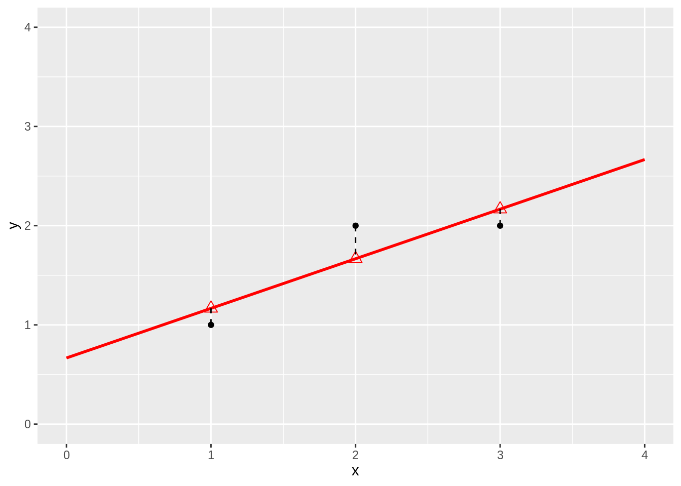 1 Introduction Linear Regression Geometric Interpretation