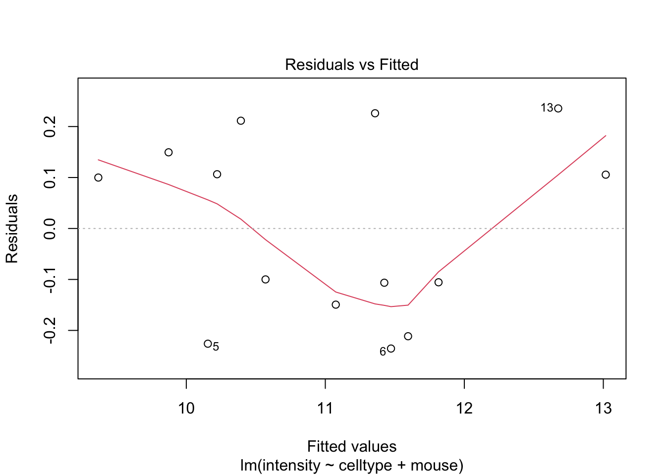 8.3 Experimental Design II: Randomized Complete Block Designs and ...
