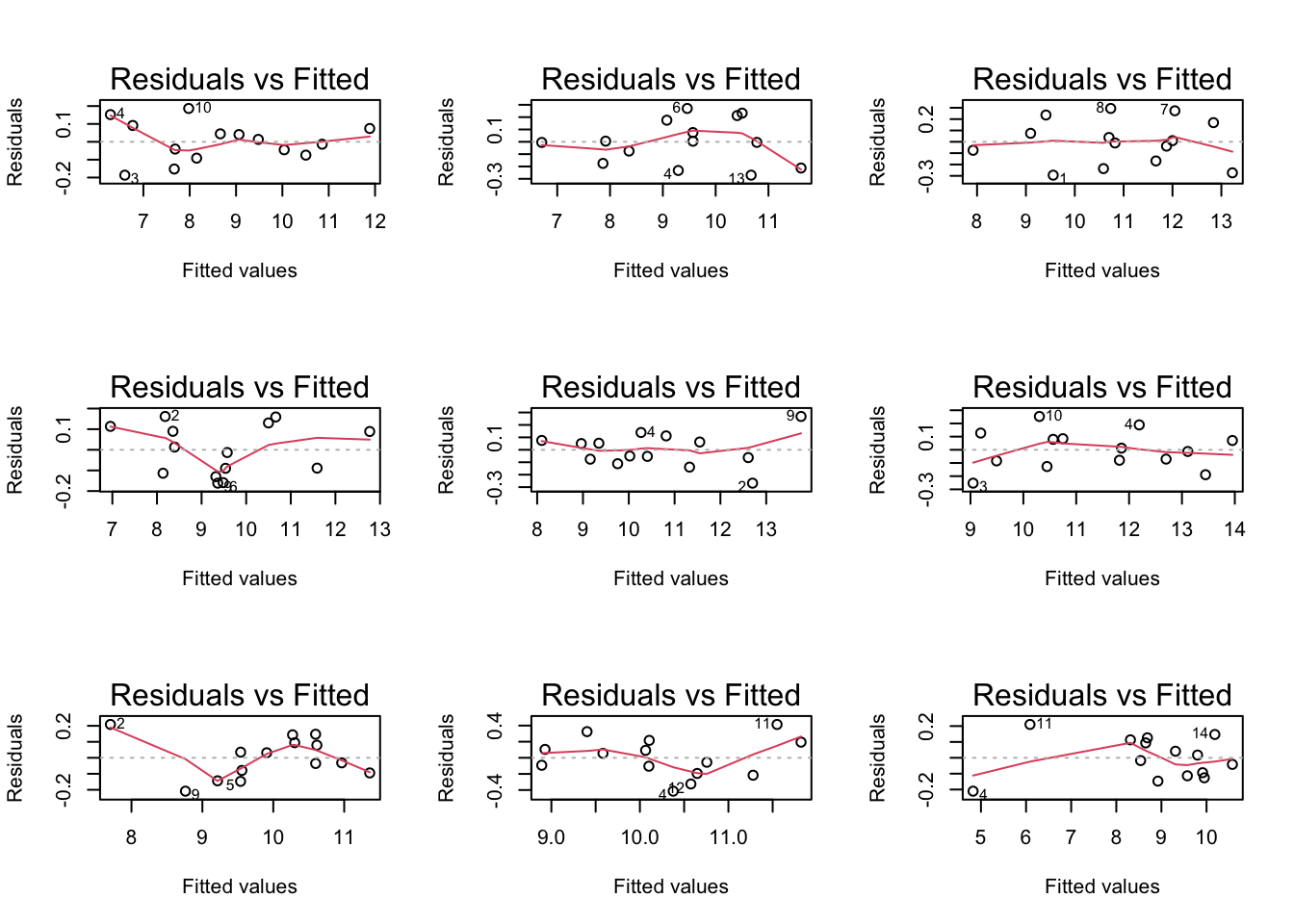 8.3 Experimental Design II: Randomized Complete Block Designs and ...