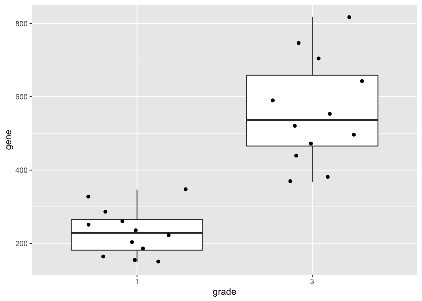 Recap General Linear Model