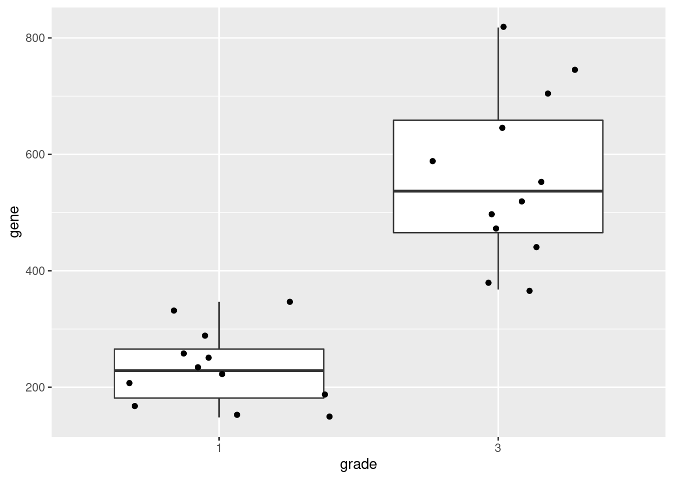 Recap General Linear Model