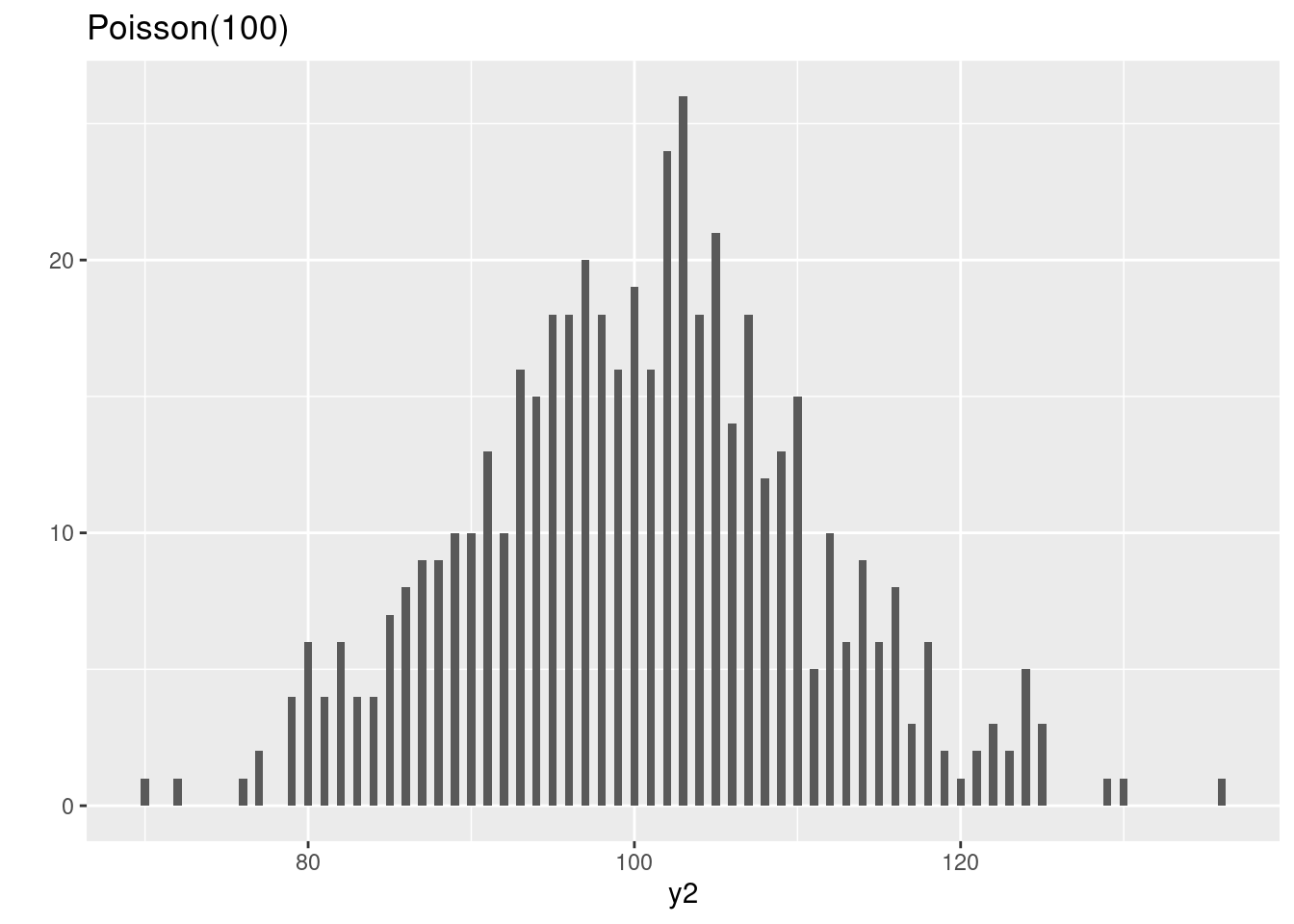 Introduction To Sequencing Working With Rna Seq Count Data
