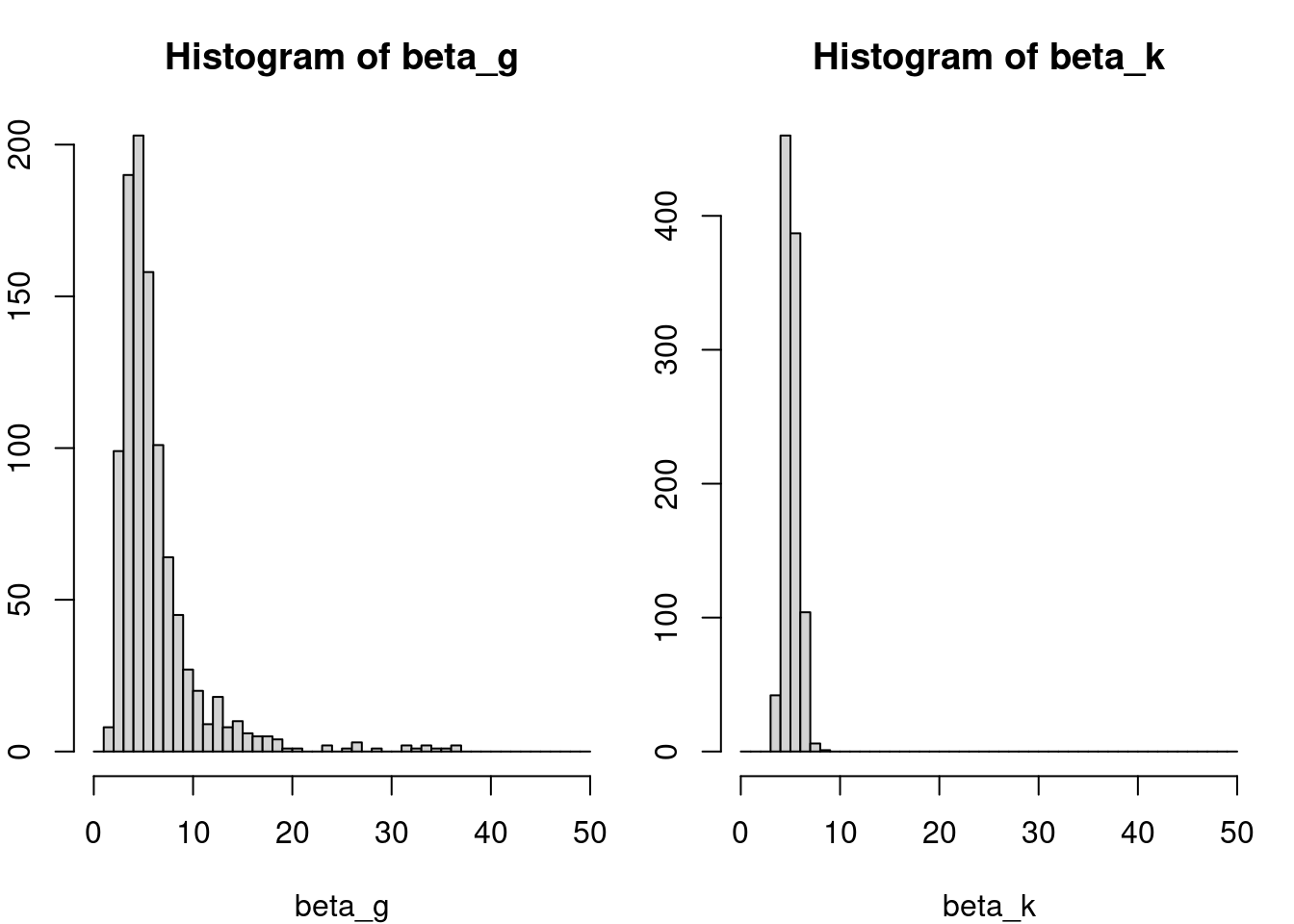 Introduction To Sequencing Working With Rna Seq Count Data