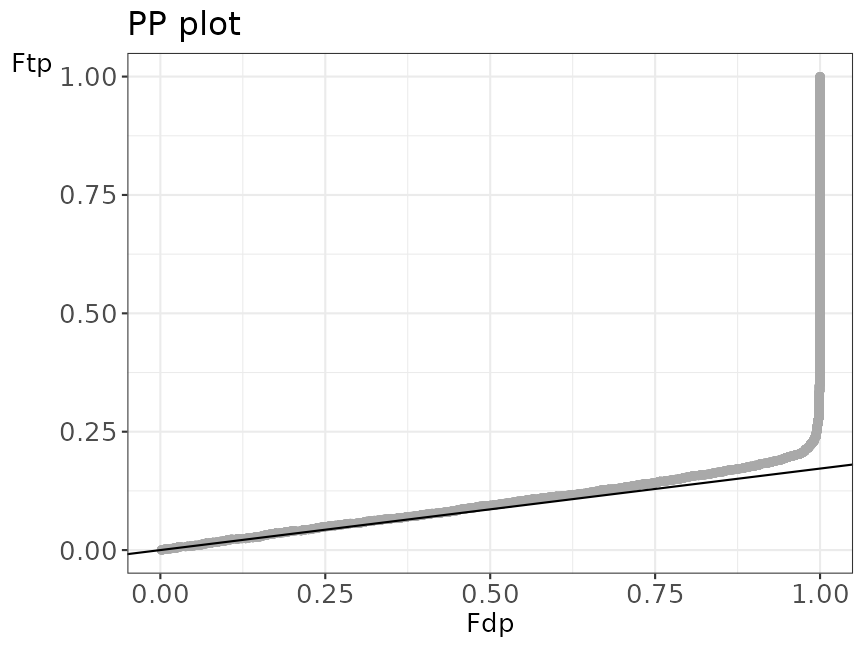 Introduction to TargetDecoy • TargetDecoy