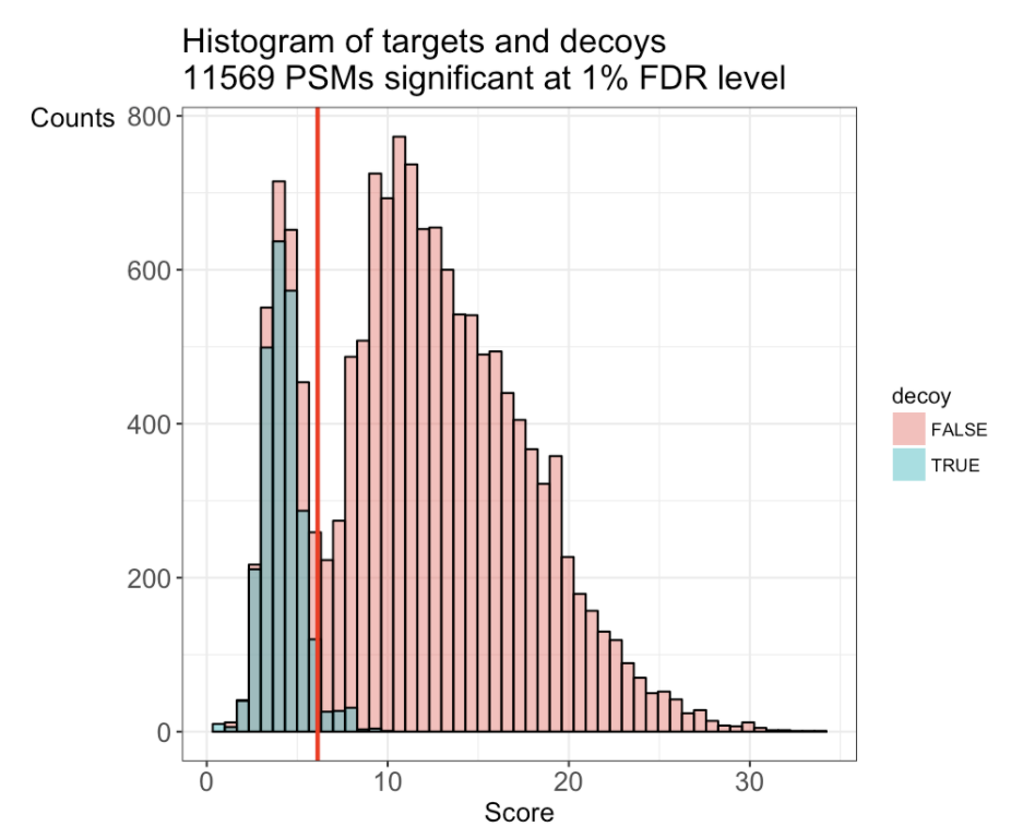 Introduction to TargetDecoy • TargetDecoy